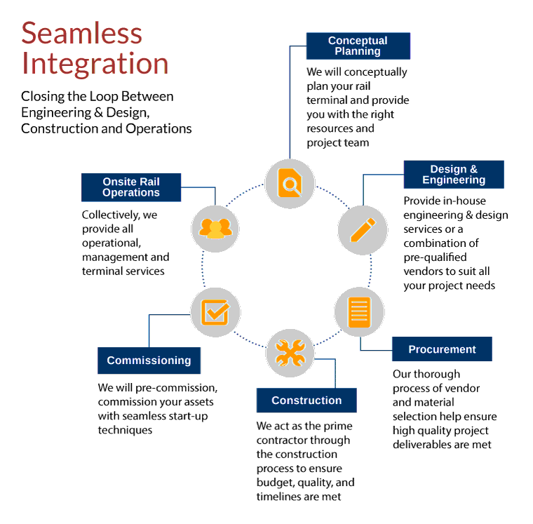 Strategic Logistics Solutions from Railserve and USDG
